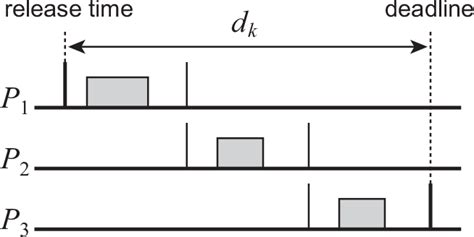 figure 1 from semi partitioned scheduling of sporadic task systems on