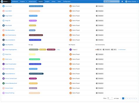 Redesigned Tenants Overview Dashboard Octopus Deploy