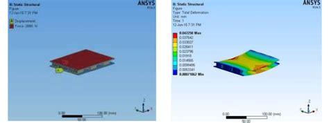 Deflection Plots For Various Loads With Core Height Of 5 Mm Download