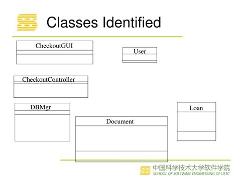 Ppt The Unified Process Object Interaction Modeling And Design Class