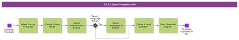1 2 3 7 export template to file