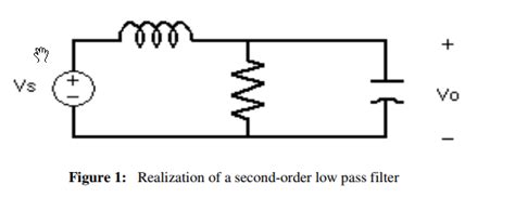 passive networks cutoff frequency of a second order low pass rlc