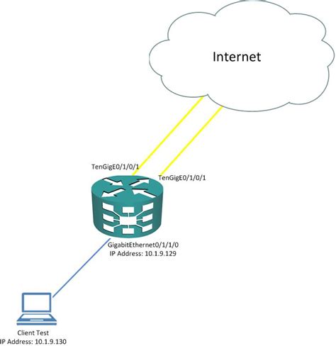 Solved CGN Configuration For BGP Router Page Cisco Community