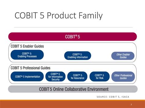 Cobit 5 It Governance Model An Introduction Pptx Business Business And Finance