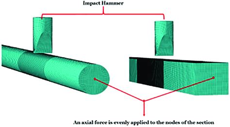 Axial Force Loading Surface Download Scientific Diagram