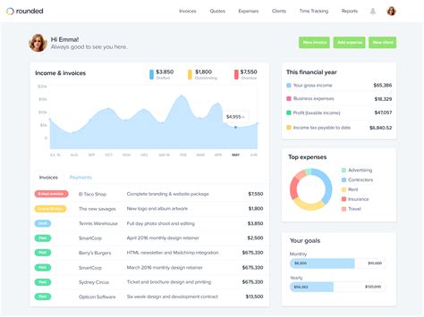 Excel Dashboard Examples Adnia Solutions Excel Templates Artofit