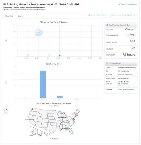 New Feature IP Geolocation