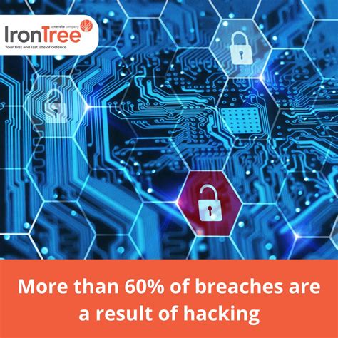 Endpointprotection Edr Cybersecurity Metrofile Irontree