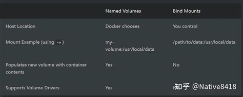 Docker官方教程 Docker Getting Started Tutorial youxin 博客园