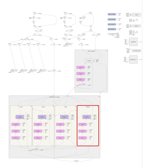 Unlocking The Power Of AI For All Developers