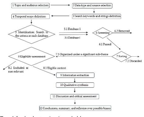 Figure 1 From Topology Optimisation In Structural Steel Design For Additive Manufacturing