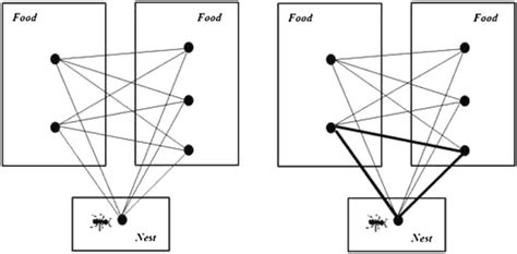 A Graphic Representation Of The Generalized Traveling Salesman Problem