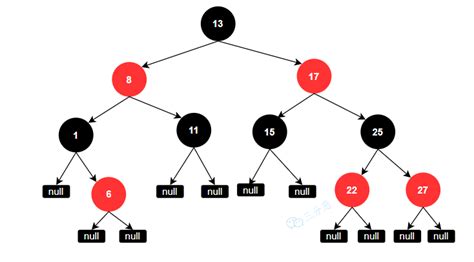 Java面试题之java集合框架篇（java容器篇），29道java集合框架八股文（14万字67张手绘图），面渣逆袭必看👍 二哥的