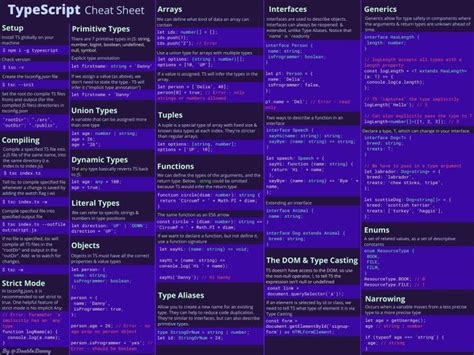 Praveen Rawat On Linkedin Typescript Javascript Webdevelopment
