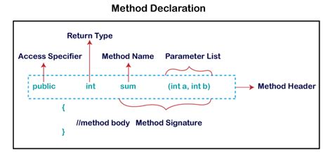 🌟 Day 2 Java Object Oriented Programming🌟 By Kunal Gupta Jul 2024