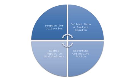 Cloud Security Assessment Cyber Risq Llc