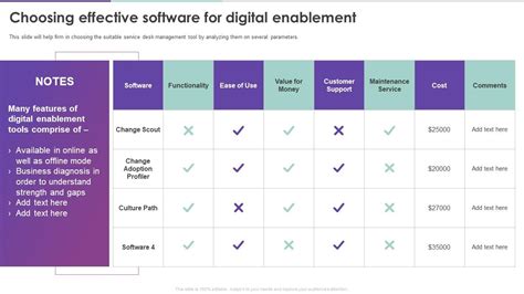 Modern Digital Enablement Checklist Choosing Effective Software For
