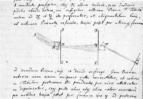 Isaac Newton Atomic Theory Model