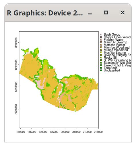 Shapefile SpatialPolygonDataFrame To Raster While Keeping Categorical Values Geographic