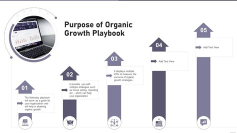 Purpose Of Organic Growth Playbook Ppt Inspiration Show Presentation Graphics Presentation