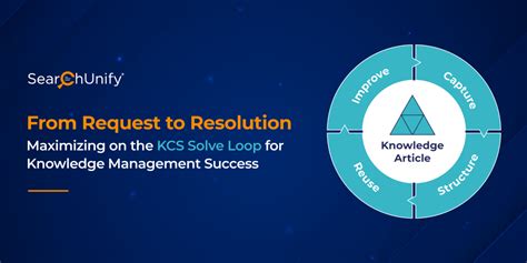 From Request To Resolution Maximizing On The Kcs Solve Loop For