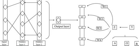 Basic Model Diagram Of Neural Network Download Scientific Diagram