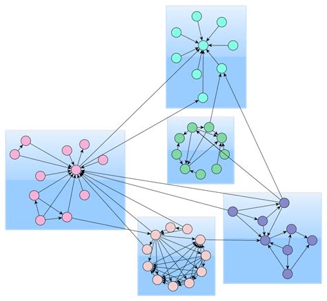 Unveiling Patterns Exploring The Power And Precision Of Graph Based