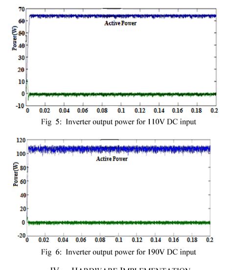 figure 2 from a grid interfacing scheme for renewable energy sources semantic scholar