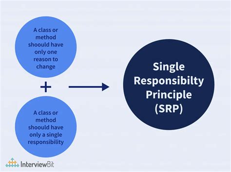 Stateful Vs Stateless Applications An In Depth Guide By Anas