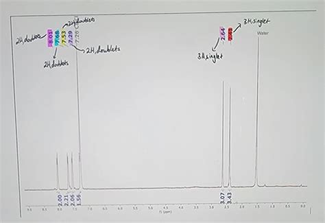 solved please identify the nmr and give assignments or