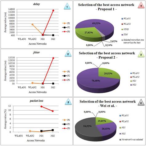 Moderate Competing Traffic In The WLAN And WLAN Networks Download Scientific Diagram