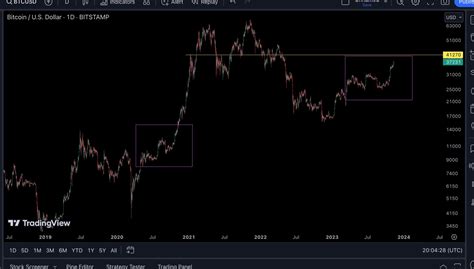 Fractals In Forex Decoding Market Patterns Trading Literacy