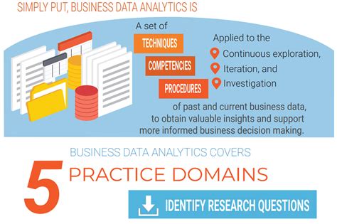 Understanding Business Data Analytics Iiba® Business Analysis Blog