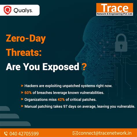 Cybersecurity Patchmanagement Zeroday Vmdr Trurisk