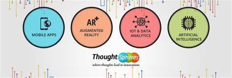 Thoughtspheres Technologies Pvt Ltd On Linkedin Happynewyear
