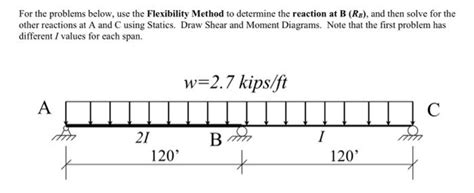 Solved For The Problems Below Use The Flexibility Method To