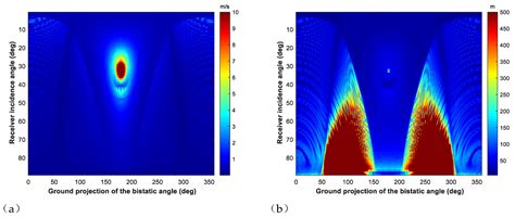 Geosynchronous Spaceborne Airborne Bistatic Moving Target Indication
