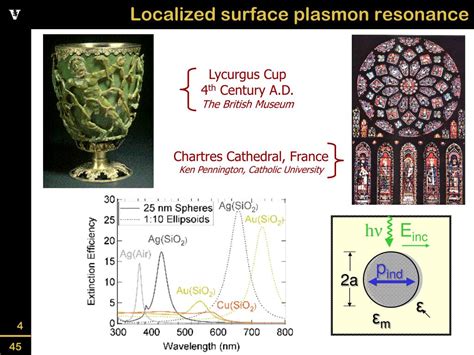 Ppt 1 Nonlinear Plasmonics Powerpoint Presentation Free Download Id 4220791