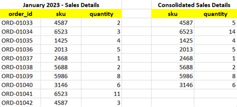 How To Consolidate Data In Excel The Ultimate Guide Coupler Io Blog