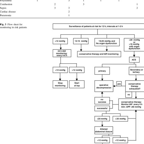 Implantation Of A Vicryl Ò Mesh In The Abdominal Wall By A Three Download Scientific Diagram