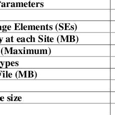 General Configuration Parameters Download Table