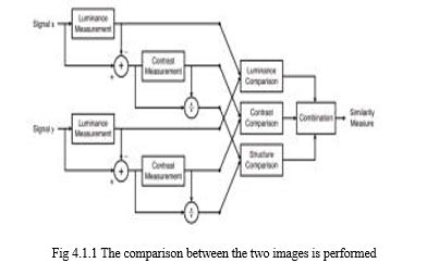 Smart CCTV Using Python And Open CV