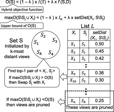 Pruning Condition In Dive Dswap Download Scientific Diagram