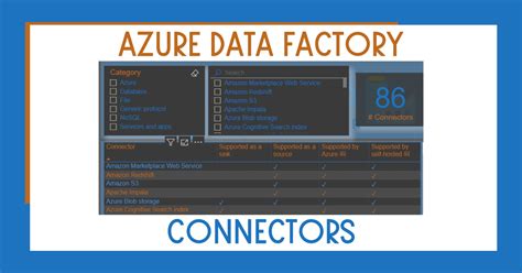 Oracle Connector Azure Data Factory At Nora Weeks Blog