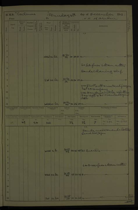 Hms Cadmus Sloop British Warships Of World War 1