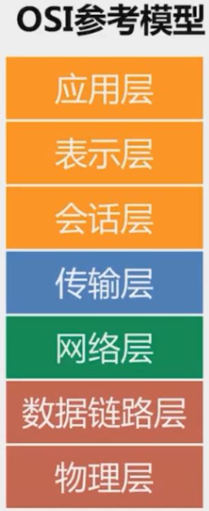 计算机网络期中测验计算机网络期中考试 Csdn博客 计算机网络期中测验计算机网络期中考试 Csdn博客