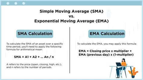 Moving Average Indicator Definition And How To Use It Coinhint