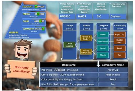 In2inglobal On Linkedin Data Transformation
