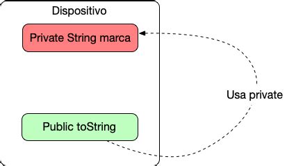 Java Modificadores Acceso Y Curiosidades Arquitectura Java
