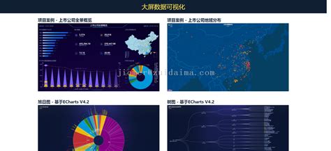 大屏数据可视化html代码合集 代码 最代码